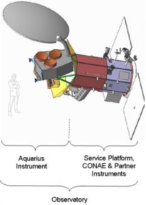 Satellite Instruments – Earth and Space Research